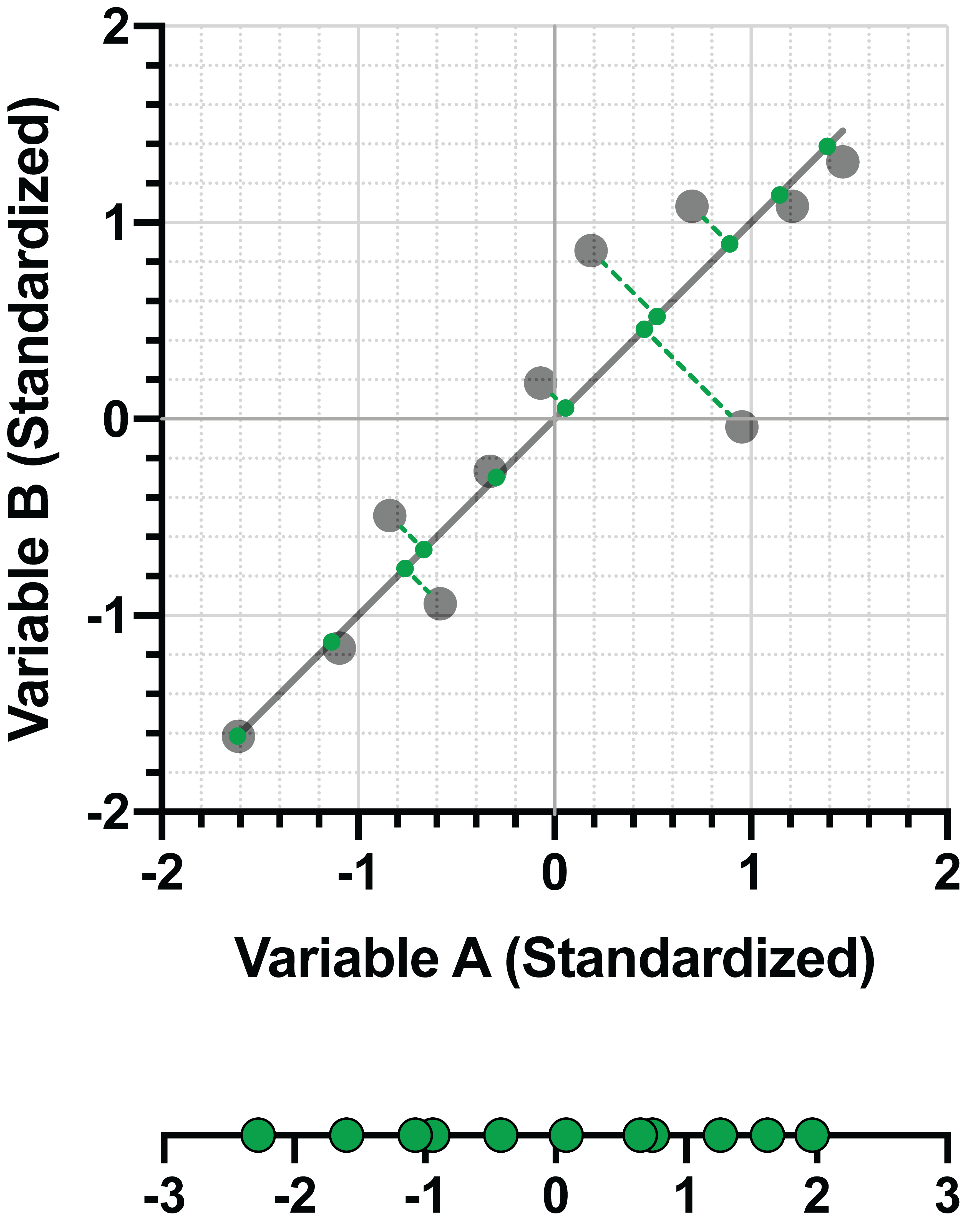 GraphPad Prism 10 Statistics Guide Eigenvalues And Eigenvectors graphpad-prism-10-statistics-guide-eigenvalues-and-eigenvectors