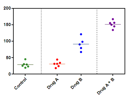 GraphPad Prism 10 User Guide - What's new? Column graphs