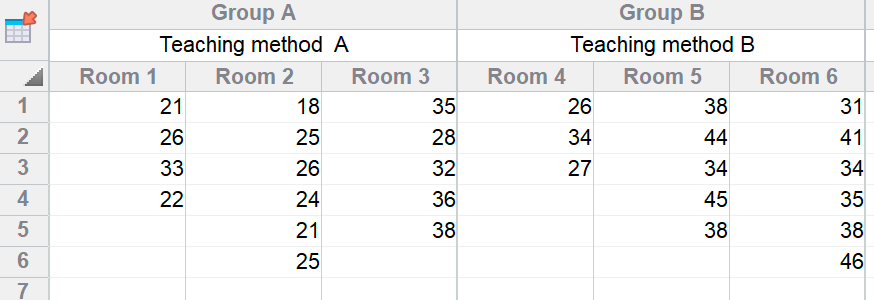GraphPad Prism 10 User Guide - Nested tables