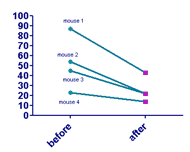 GraphPad Prism 10 User Guide - Format Graph --Column