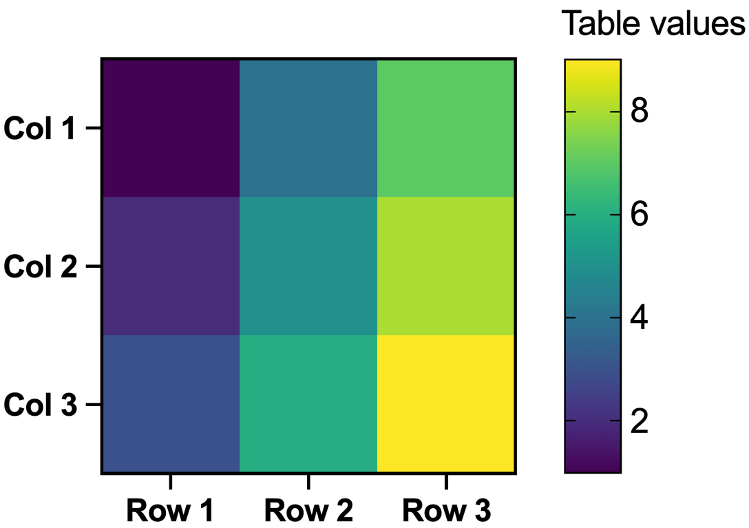 GraphPad Prism 10 User Guide - Heat maps