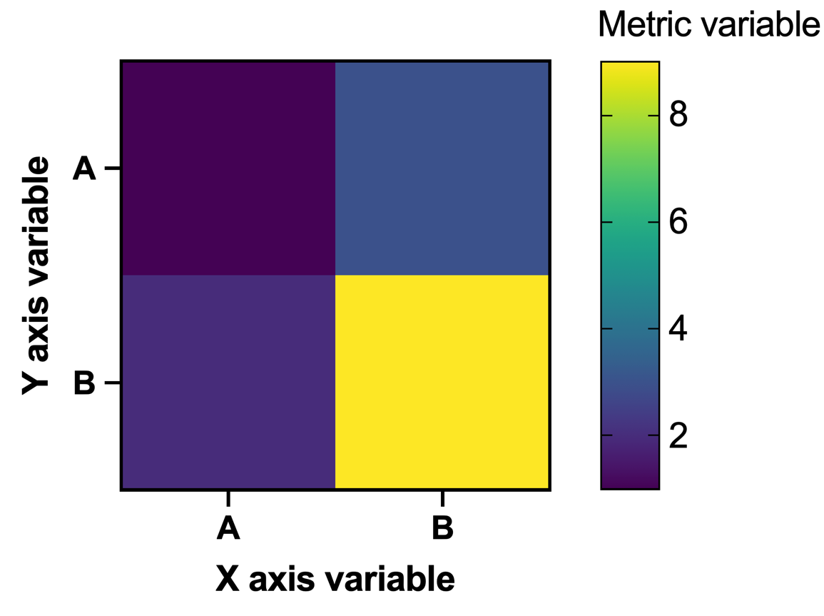 GraphPad Prism 10 User Guide - Heat maps