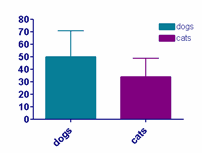 GraphPad Prism 10 User Guide - Format Graph --Column