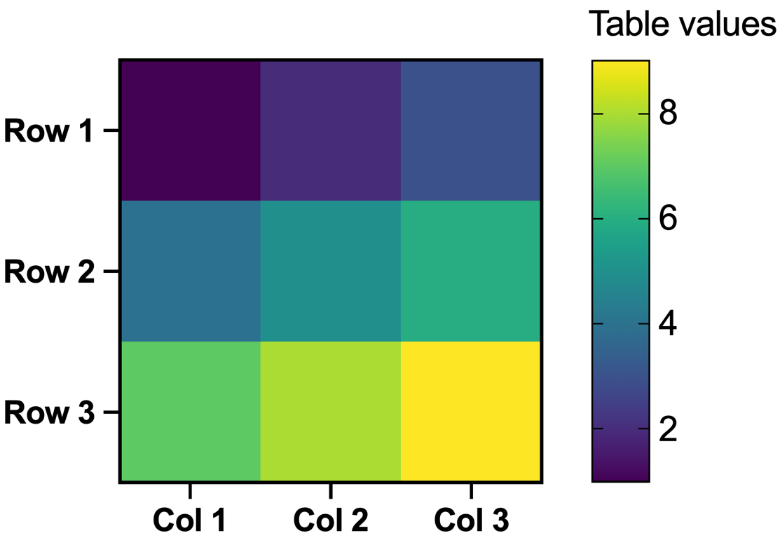 GraphPad Prism 10 User Guide - Heat maps