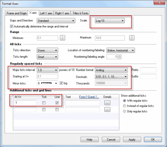 GraphPad Prism 7 User Guide - Forest plots