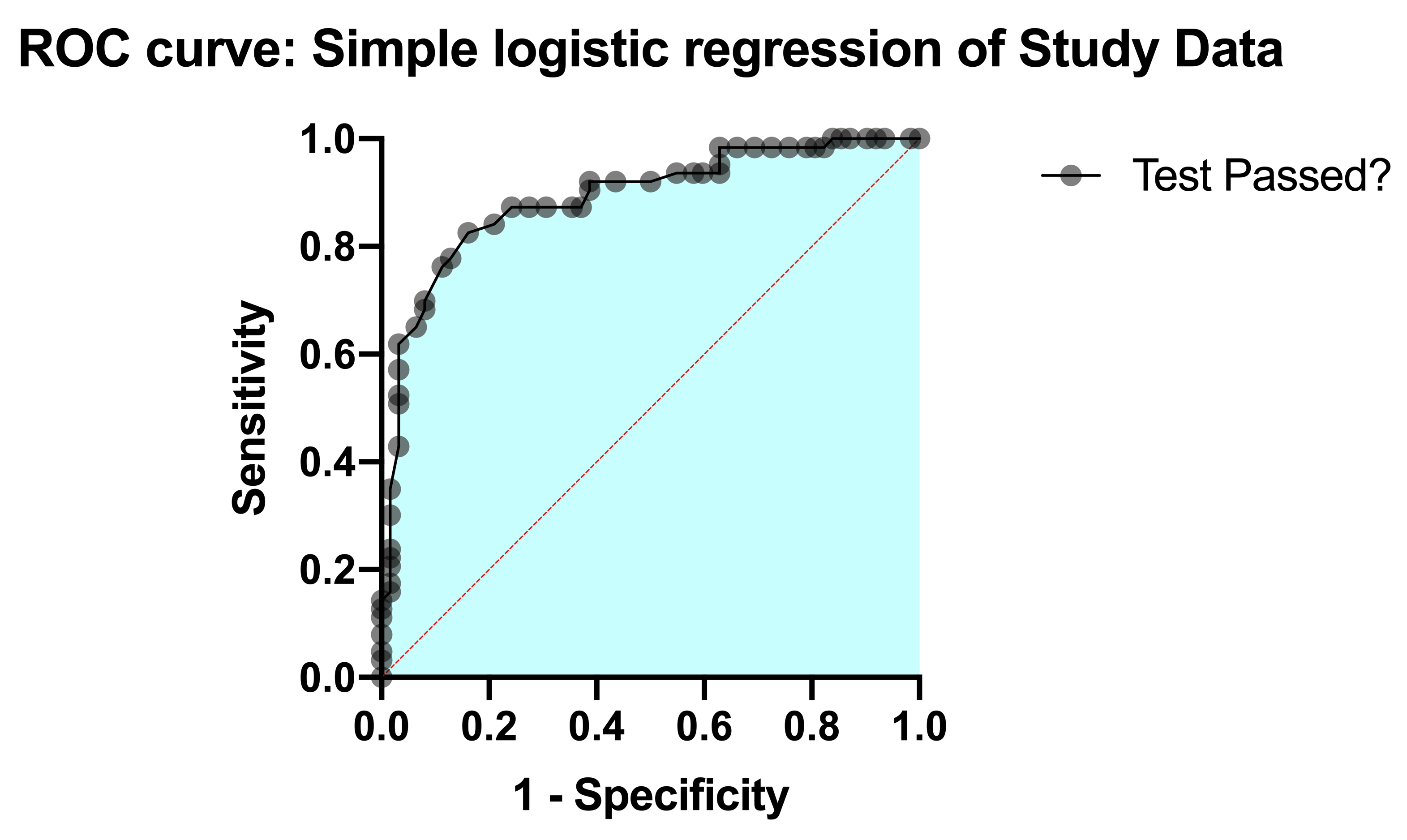 GraphPad Prism 8 Curve Fitting Guide Example Simple Logistic Regression