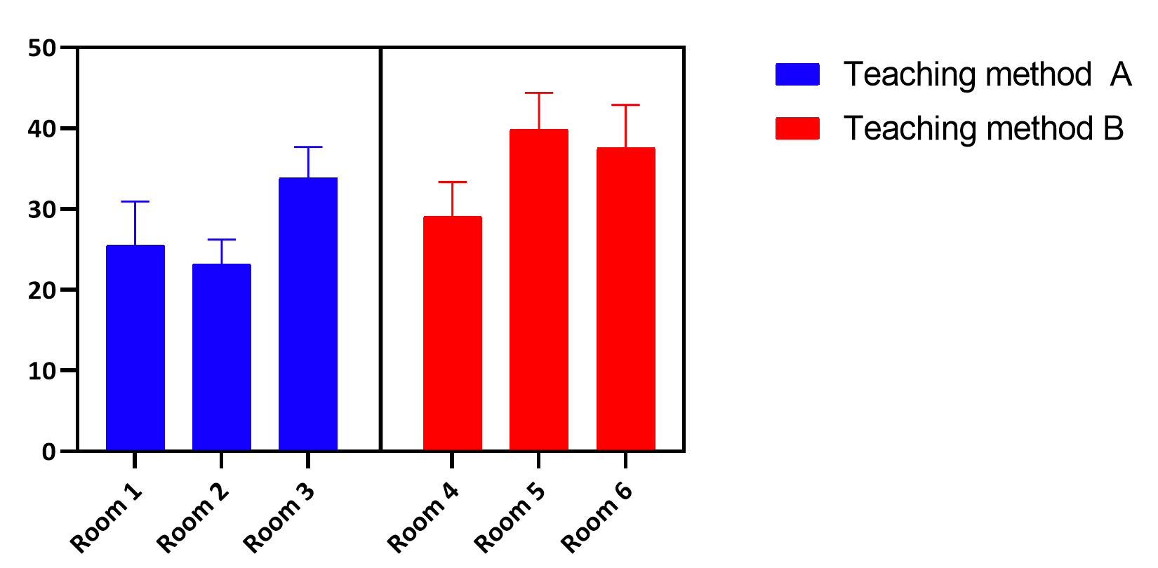 GraphPad Prism 8 User Guide Creating A Table To Create A Bar Graph