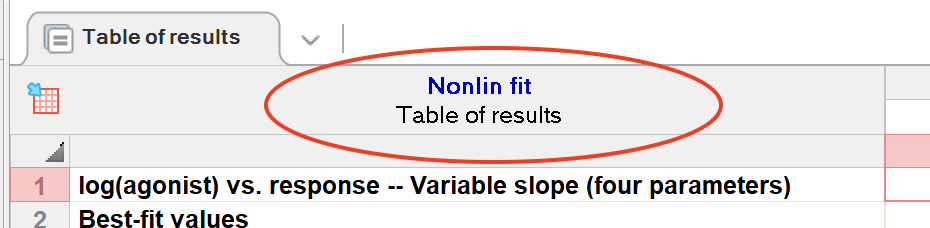 Graphpad Prism 9 Curve Fitting Guide Example Global Nonlinear Regression Dose Response Curves