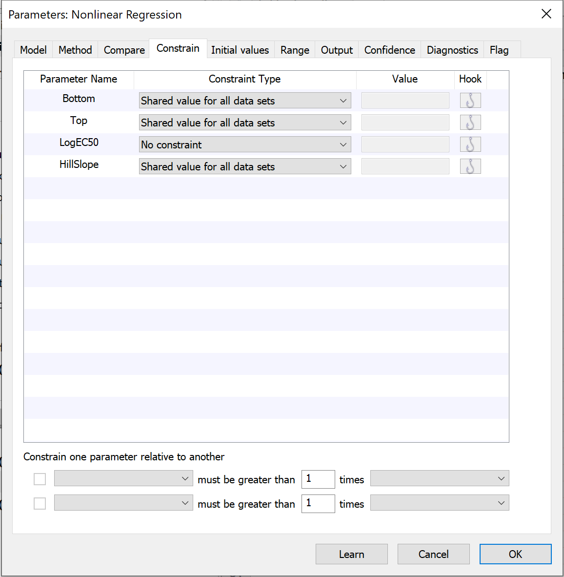 Graphpad Prism 9 Curve Fitting Guide Example Global Nonlinear Regression Dose Response Curves