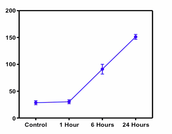 GraphPad Prism 9 User Guide - What's new? Column graphs