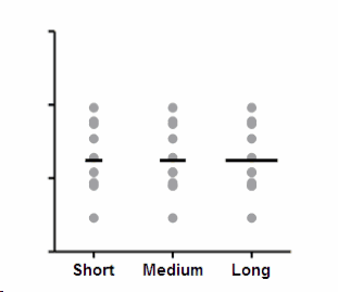 GraphPad Prism 9 User Guide - What's new? Column graphs