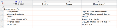 GraphPad Prism 10 Curve Fitting Guide - Example: Global nonlinear ...