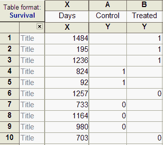 GraphPad Prism 9 Statistics Guide - Example of survival data from a ...