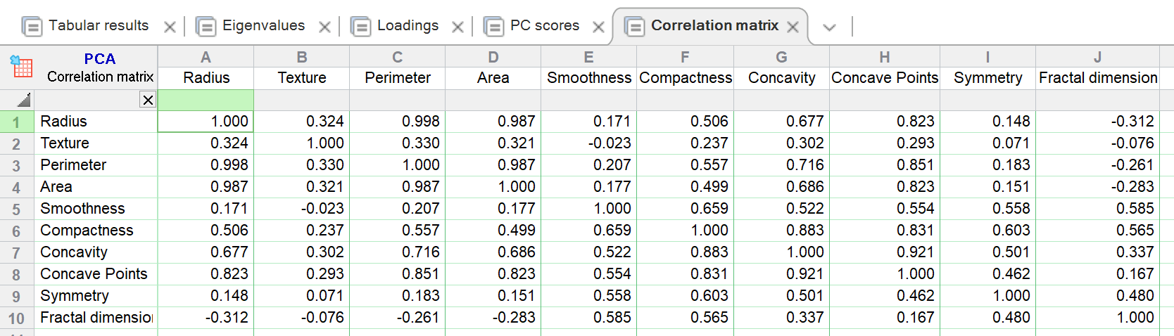 GraphPad Prism 10 Statistics Guide Correlation Covariance Matrix 
