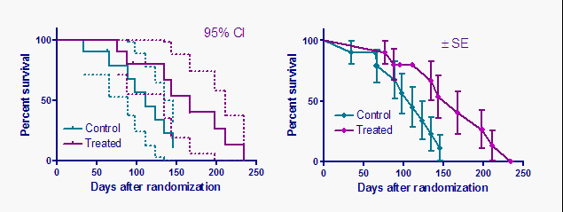 GraphPad Prism 9 Statistics Guide - Graphing tips: Survival curves