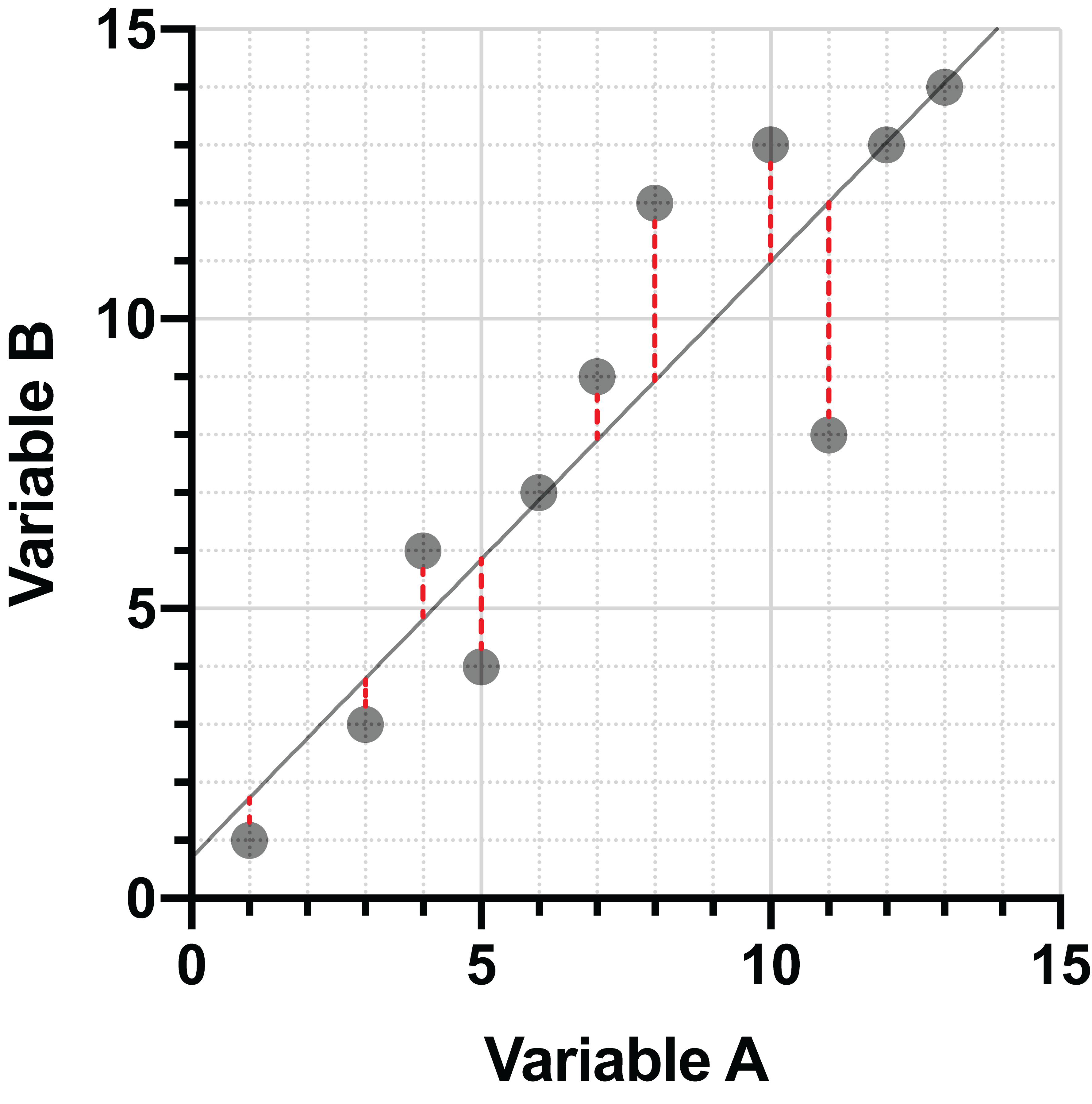 GraphPad Prism 10 Statistics Guide Projecting Data Into Lower Dimensions