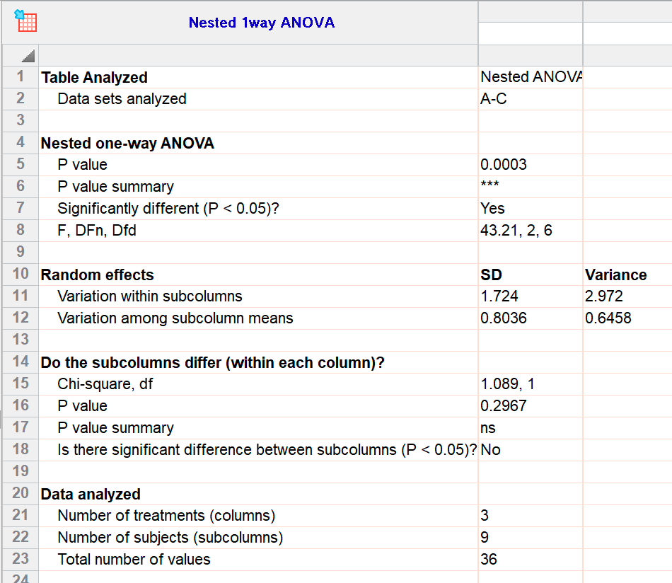 GraphPad Prism 10 Statistics Guide Interpreting Results Nested One 