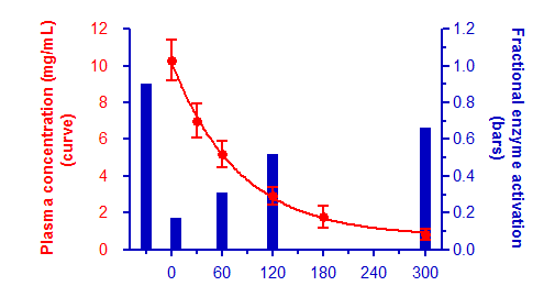 GraphPad Prism 9 User Guide Creating A Table To Combine Bars And Points