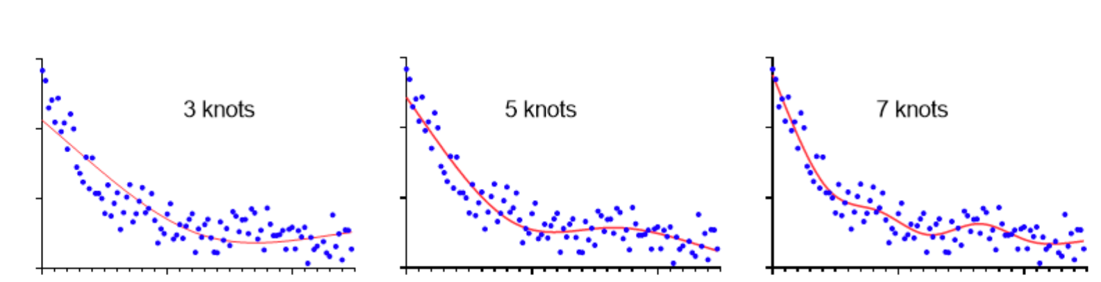 GraphPad Prism 10 User Guide More Kinds Of Graphs