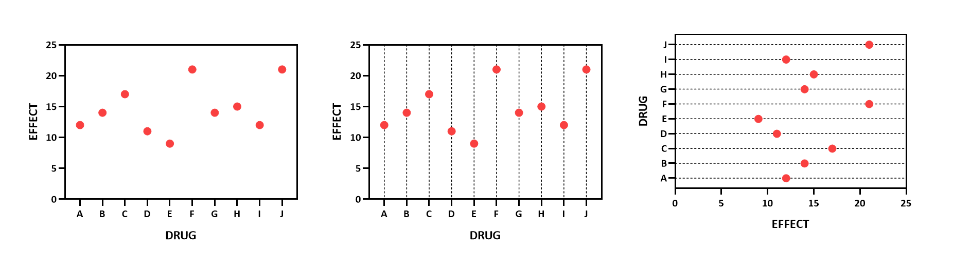 GraphPad Prism 9 User Guide Format Graph Column