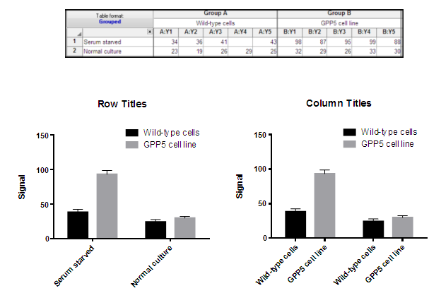 GraphPad Prism 9 User Guide Row Or Column Titles Under Bars 